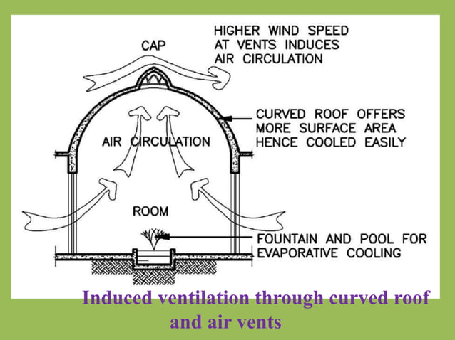 Sun shading device A | PPT