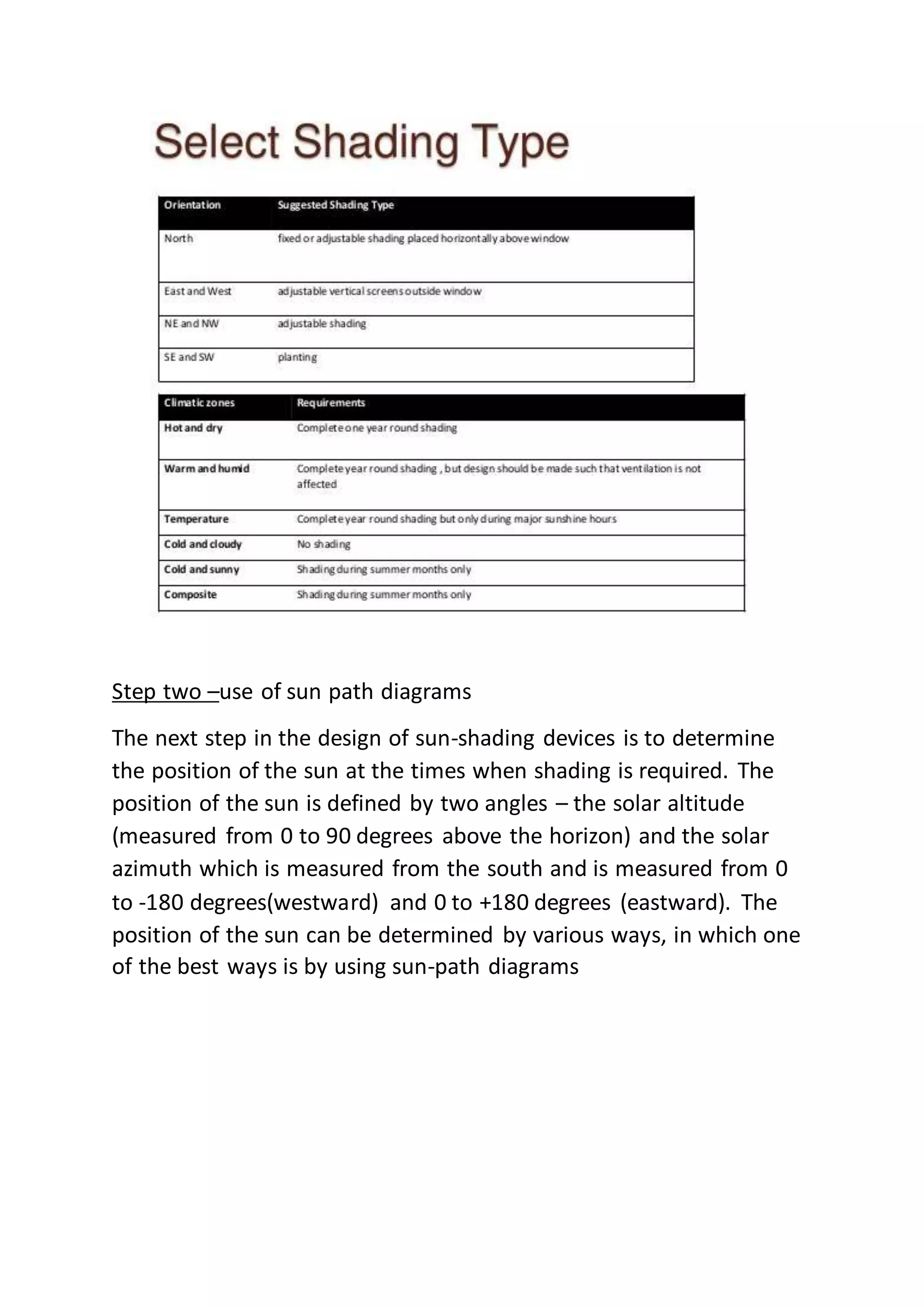 Sun shading devices- design and making | DOCX