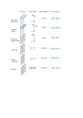 Sun shading devices- design and making | DOCX