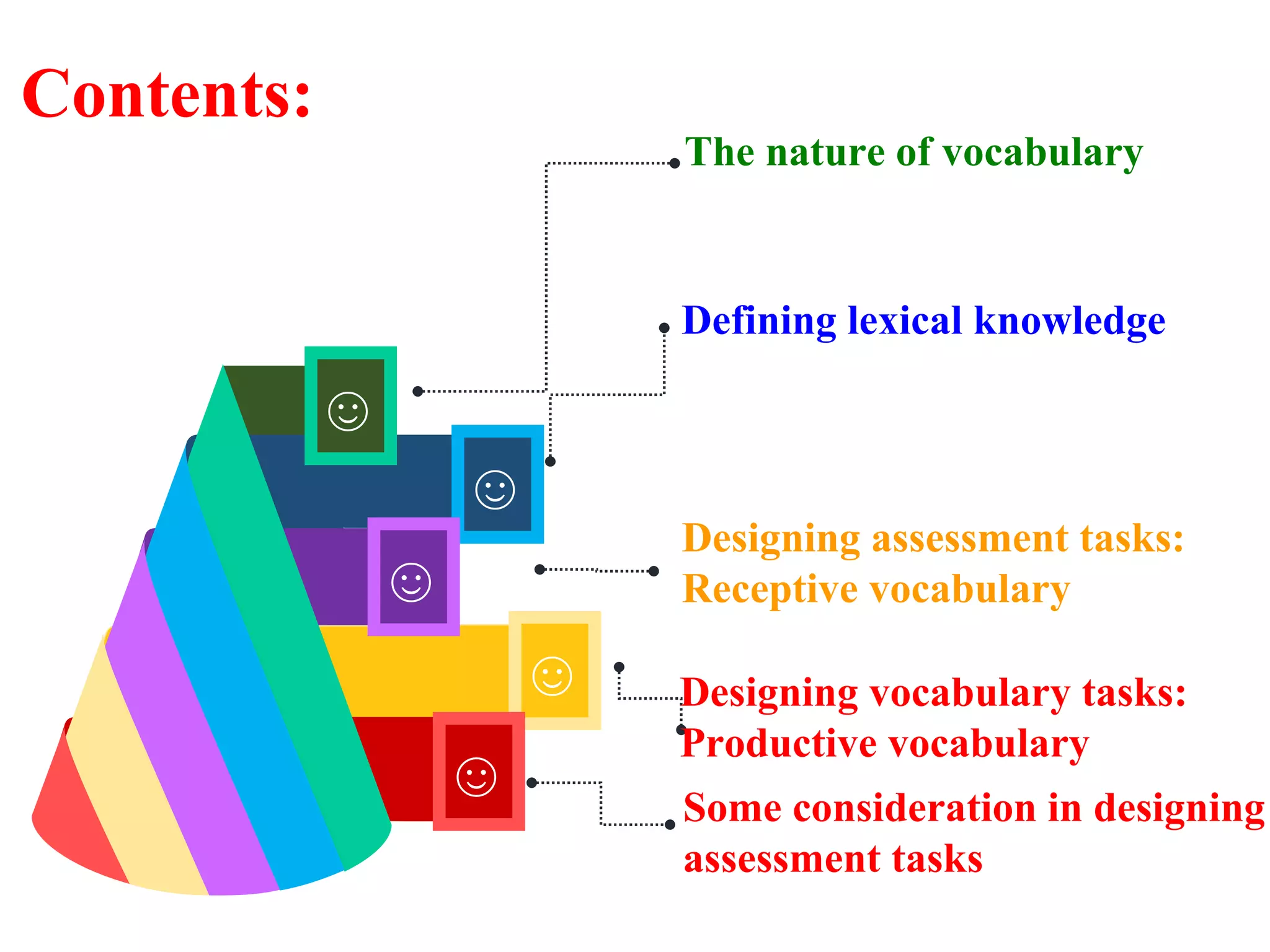 Sun shine group assessing vocabulary | PPT