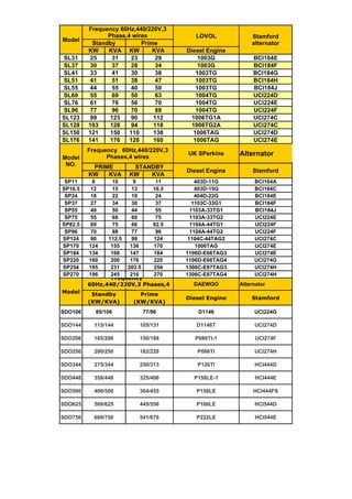 Sunshine machinery cummins perkins DETUZ diesel generator gensets ...