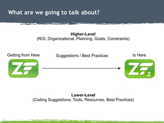 Sunshine php practical-zf1-zf2-migration | PPT