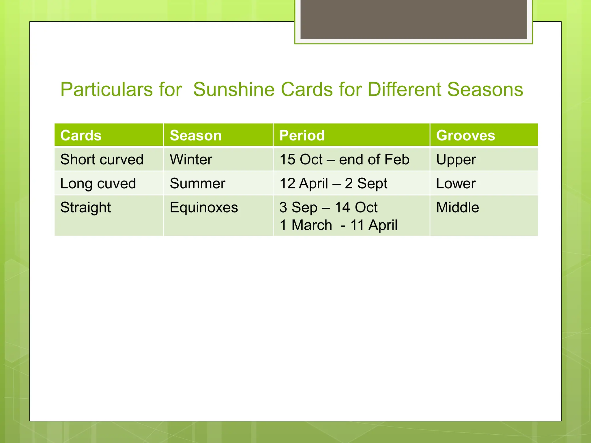 SUNSHINE RECORDER Meteorology (Agronomy).pptx