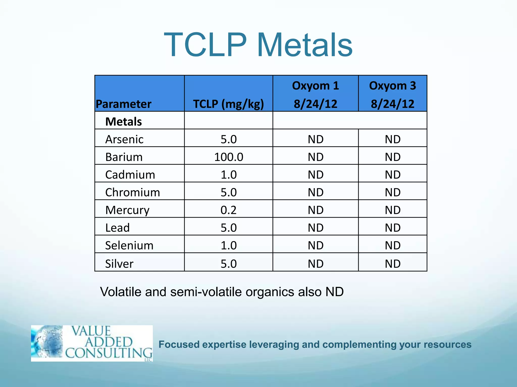 Waste conversion of the future, operating facility in France | PPTX