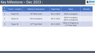 Sunshine_ W2 Dec'23_09.12.23.pptx