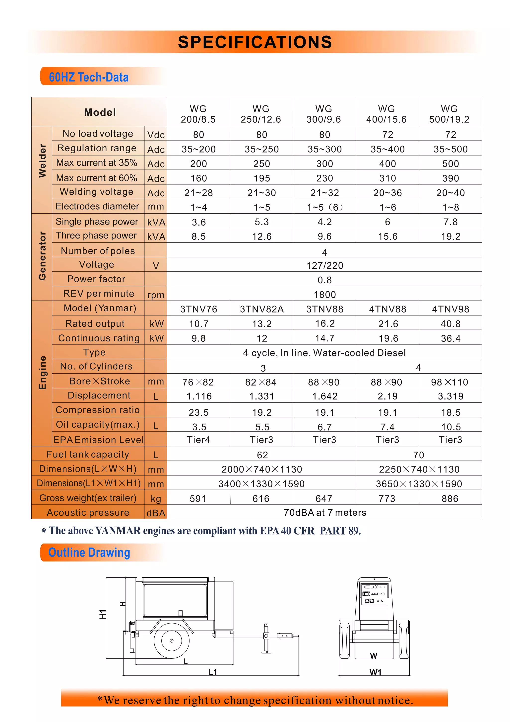 Sunshine YANMAR Perkins welding generator yanmar 60 hz | PDF