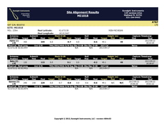 Sunsight instruments site antenna alignment results report | PDF