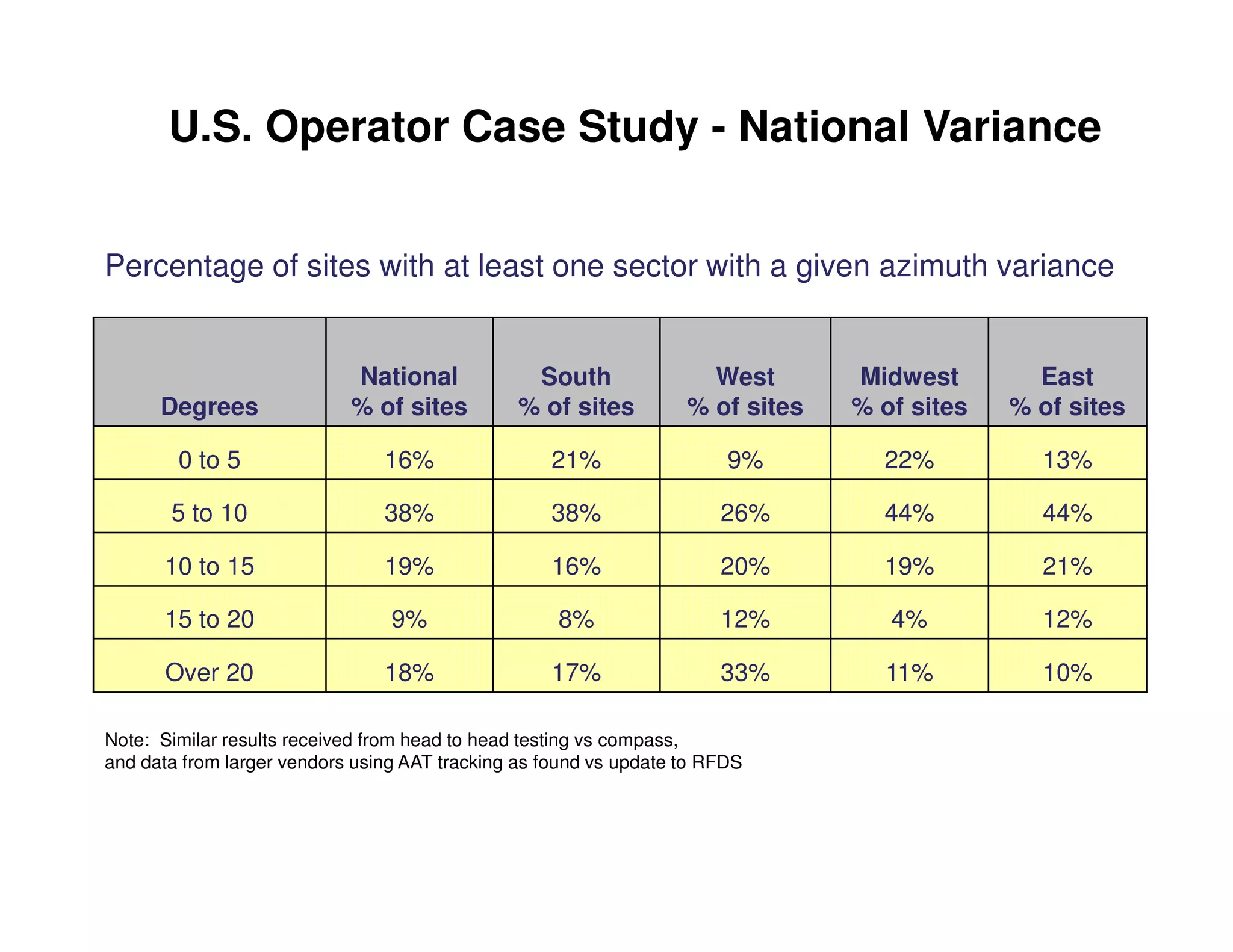 Sunsight Antenna Alignment intro | PPT