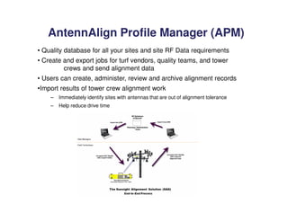 Sunsight Antenna Alignment intro | PPT
