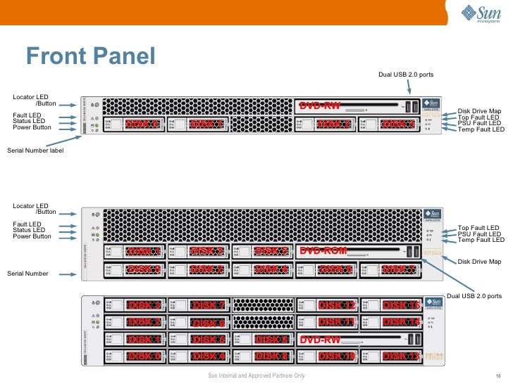 Hpe Server Serial Number Format At Tawny Dunn Blog