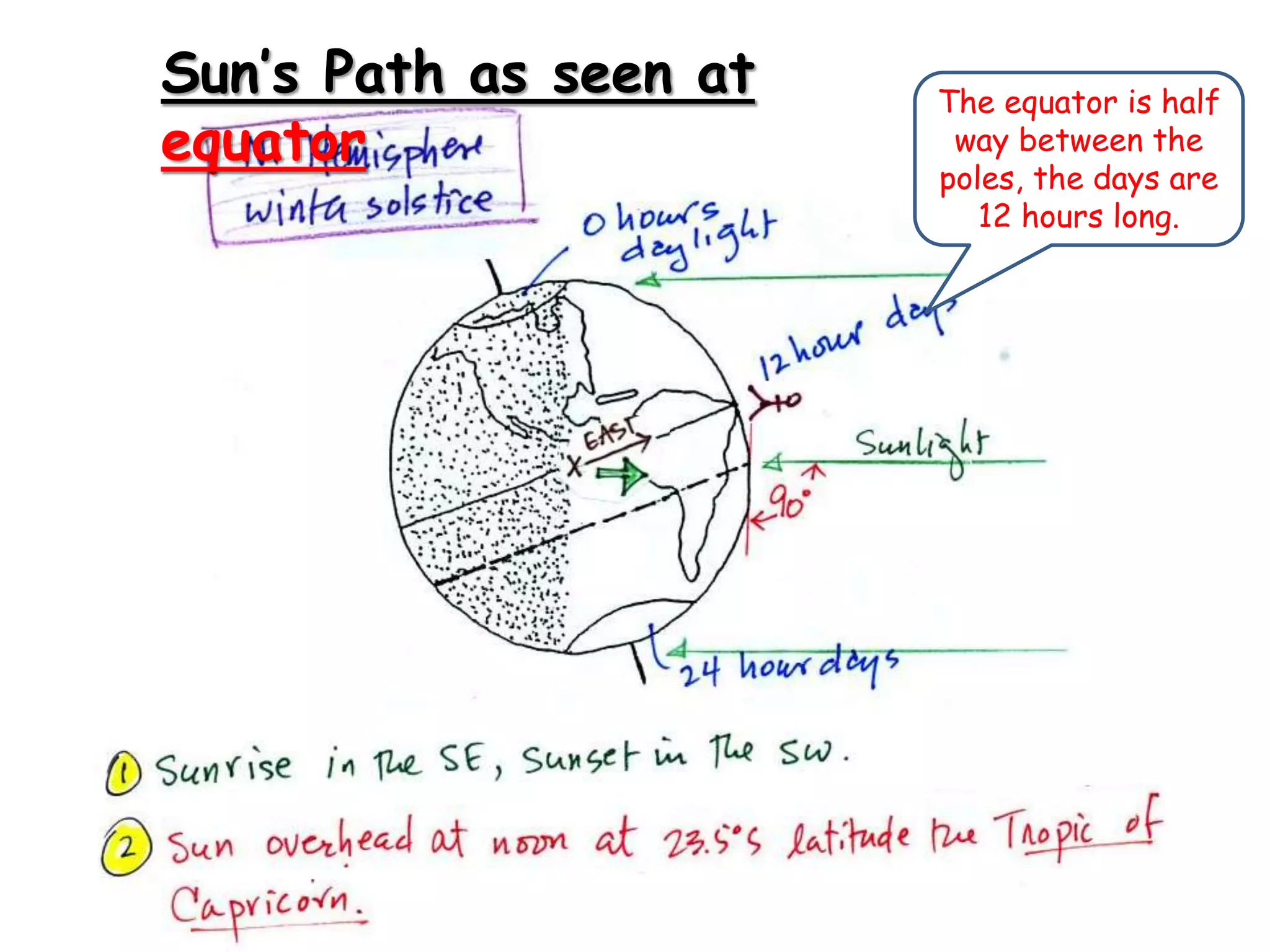 Sun’s path equator | PPSX