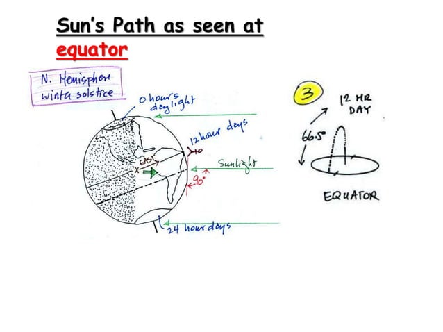 Sun’s path equator | PPSX | Geography | Science