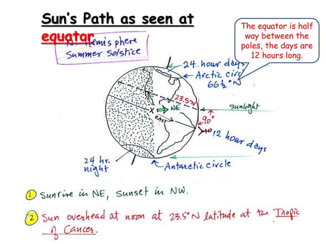 Sun’s path equator | PPSX | Geography | Science