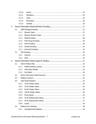 SunSpec-Device-Information-Model-Specificiation-V1-0.pdf
