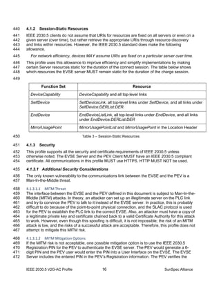 SunSpec-IEEE-2030.5-V2G-AC-Profile-Draft-Review-Candidate.pdf