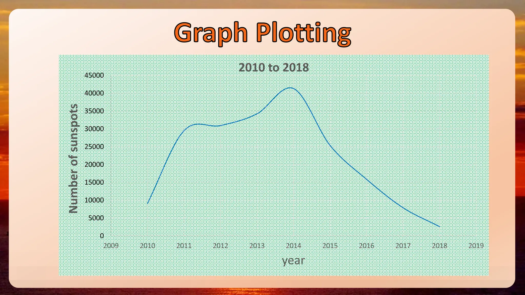Sunspots.pptx This ppt is all about sunspots | PPTX