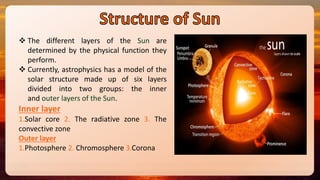 Sunspots.pptx This ppt is all about sunspots | PPTX