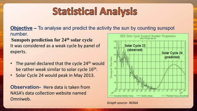 Sunspots.pptx This ppt is all about sunspots | PPTX