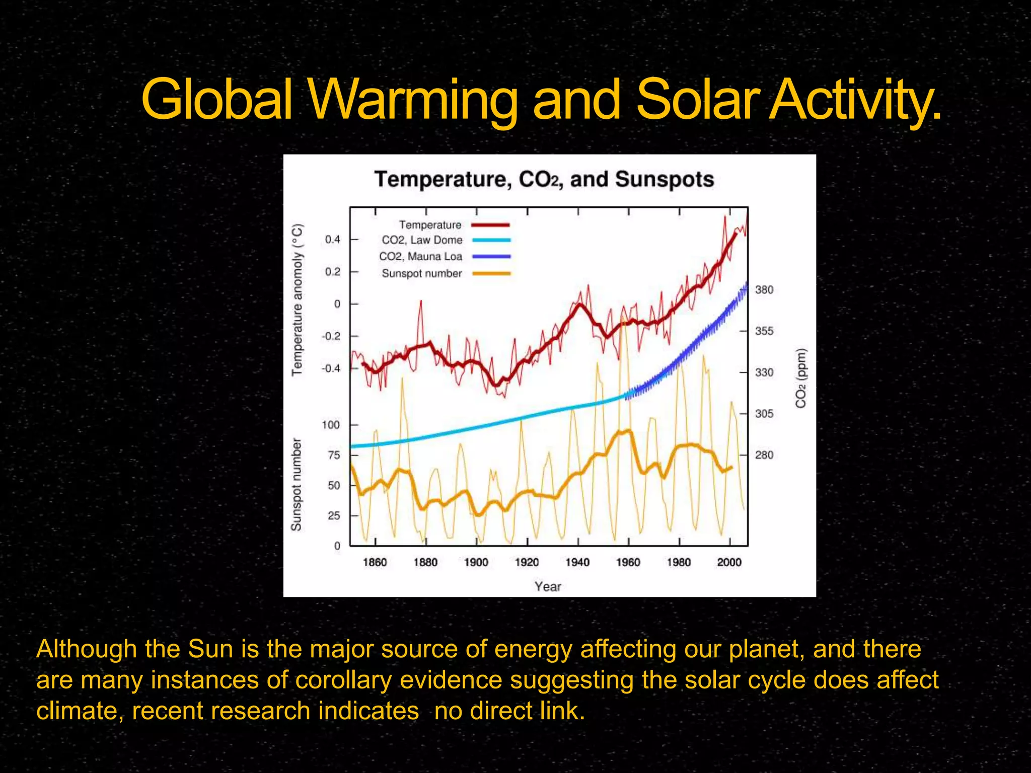 Sunspots and Climate Change | PPTX