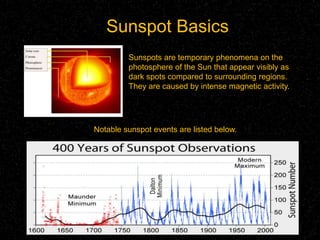 Sunspots and Climate Change | PPTX