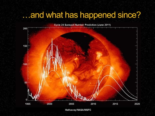Sunspots and Climate Change | PPTX