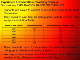 Sunspots! let us introduce ourselves… | PPTX
