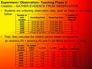 Sunspots! let us introduce ourselves… | PPTX