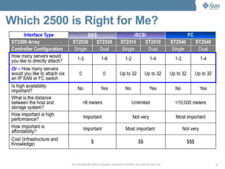 Sun storage tek 2500 series disk array customer presentation | PPT