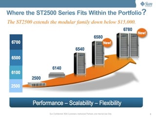 Sun storage tek 2500 series disk array customer presentation | PPT