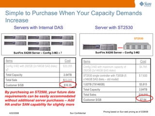 Sun storage tek 2500 series disk array sales presentation | PPT