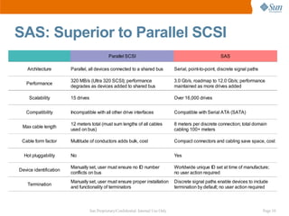 Sun storage tek 2500 series disk array technical presentation | PDF