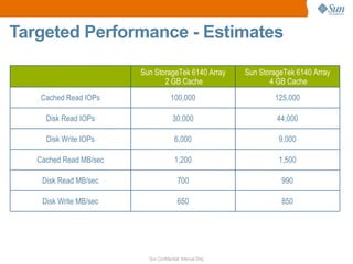 Sun storage tek 6140 customer presentation | PPT