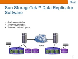 Sun storage tek 6140 customer presentation | PPT