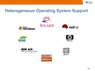 Sun storage tek 6140 customer presentation | PPT