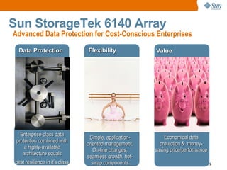 Sun storage tek 6140 customer presentation | PPT