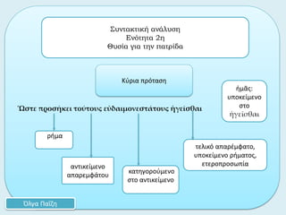 Αρχαία Ελληνική Γλώσσα - Γ΄ Γυμνασίου: Ενότητα 2η - Συντακτική ανάλυση ...