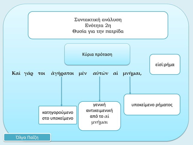 Αρχαία Ελληνική Γλώσσα - Γ΄ Γυμνασίου: Ενότητα 2η - Συντακτική ανάλυση ...