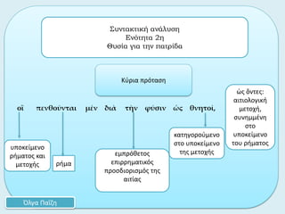 Αρχαία Ελληνική Γλώσσα - Γ΄ Γυμνασίου: Ενότητα 2η - Συντακτική ανάλυση ...