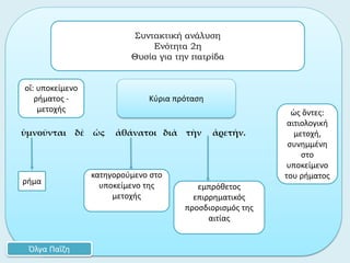Αρχαία Ελληνική Γλώσσα - Γ΄ Γυμνασίου: Ενότητα 2η - Συντακτική ανάλυση ...