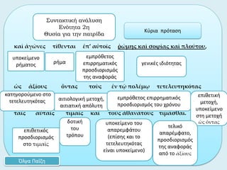 Αρχαία Ελληνική Γλώσσα - Γ΄ Γυμνασίου: Ενότητα 2η - Συντακτική ανάλυση ...