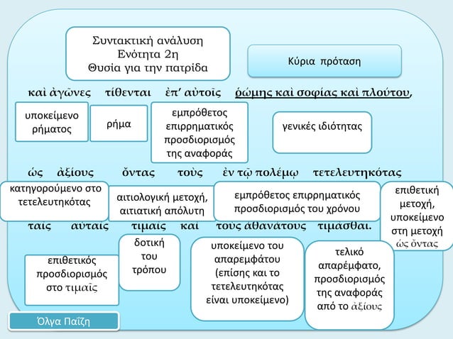 Αρχαία Ελληνική Γλώσσα - Γ΄ Γυμνασίου: Ενότητα 2η - Συντακτική ανάλυση ...