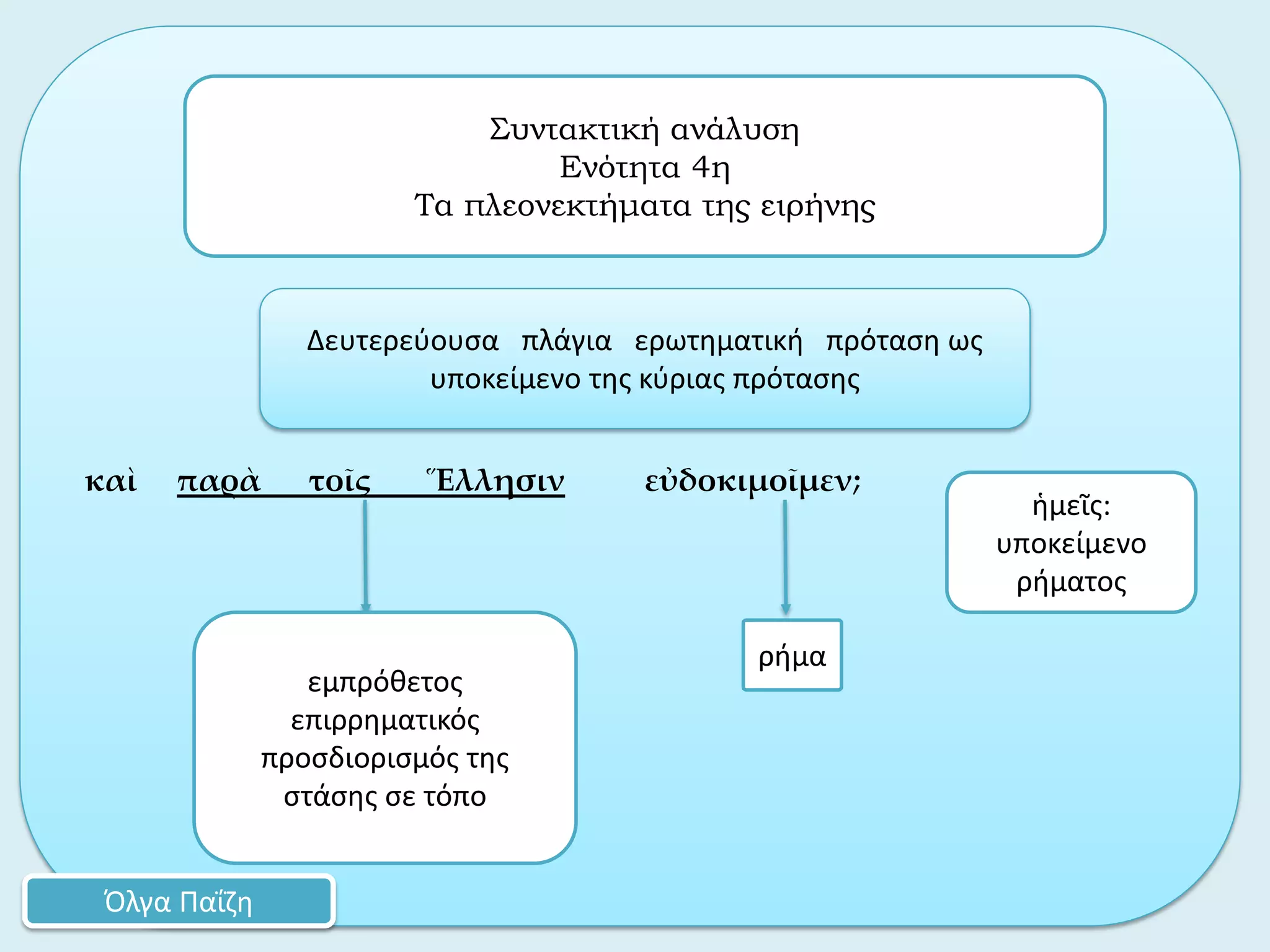 Αρχαία Ελληνική Γλώσσα - Γ΄ Γυμνασίου: Ενότητα 4η - Συντακτική ανάλυση ...