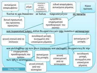 Αρχαία Ελληνική Γλώσσα - Γ΄ Γυμνασίου: Ενότητα 6η - Συντακτική ανάλυση ...