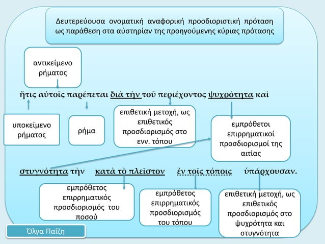 Αρχαία Ελληνική Γλώσσα - Γ΄ Γυμνασίου: Ενότητα 6η - Συντακτική ανάλυση ...