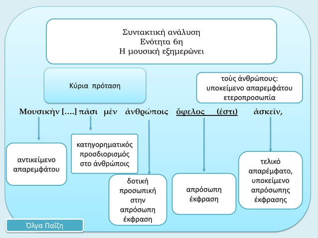 Αρχαία Ελληνική Γλώσσα - Γ΄ Γυμνασίου: Ενότητα 6η - Συντακτική ανάλυση ...