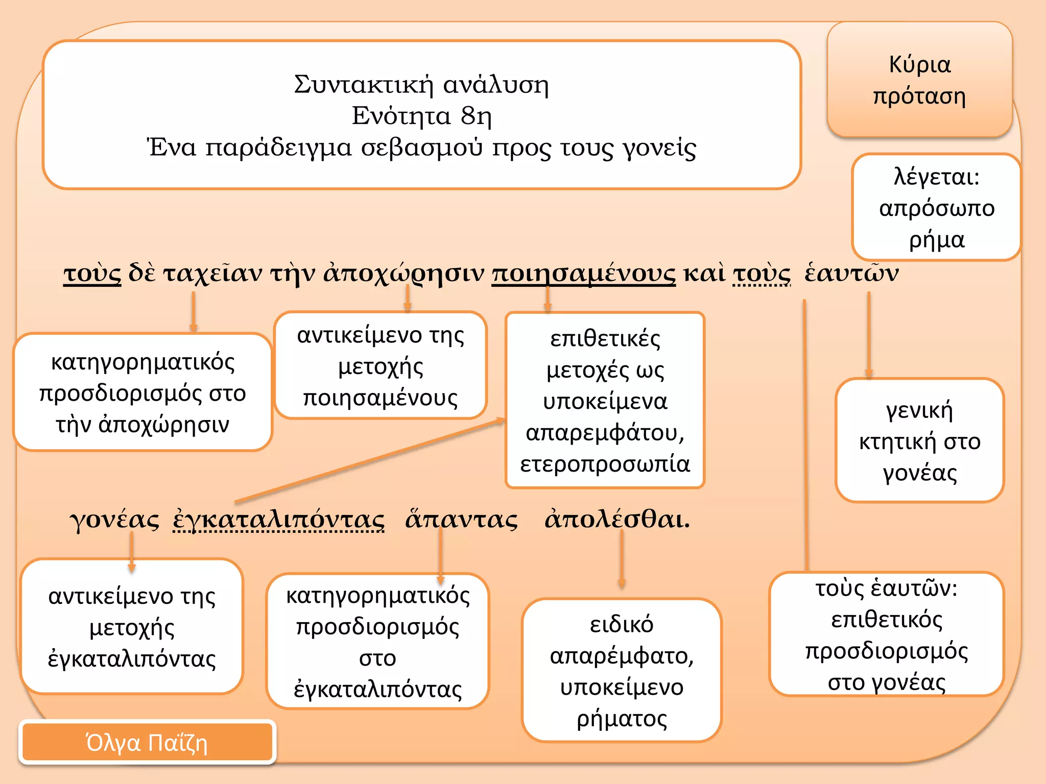 Αρχαία Ελληνική Γλώσσα - Γ΄ Γυμνασίου: Ενότητα 8η - Συντακτική ανάλυση ...