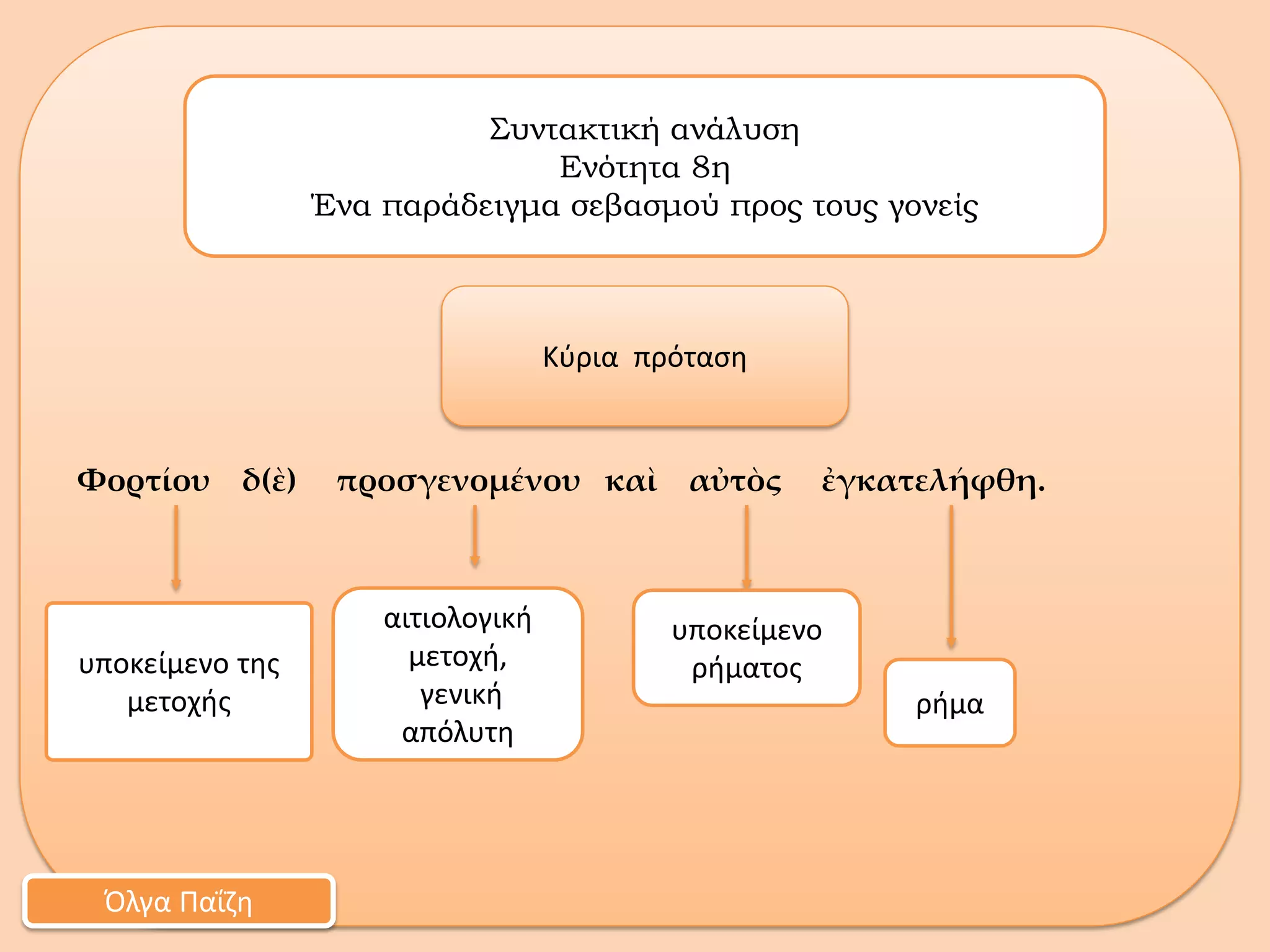 Αρχαία Ελληνική Γλώσσα - Γ΄ Γυμνασίου: Ενότητα 8η - Συντακτική ανάλυση ...