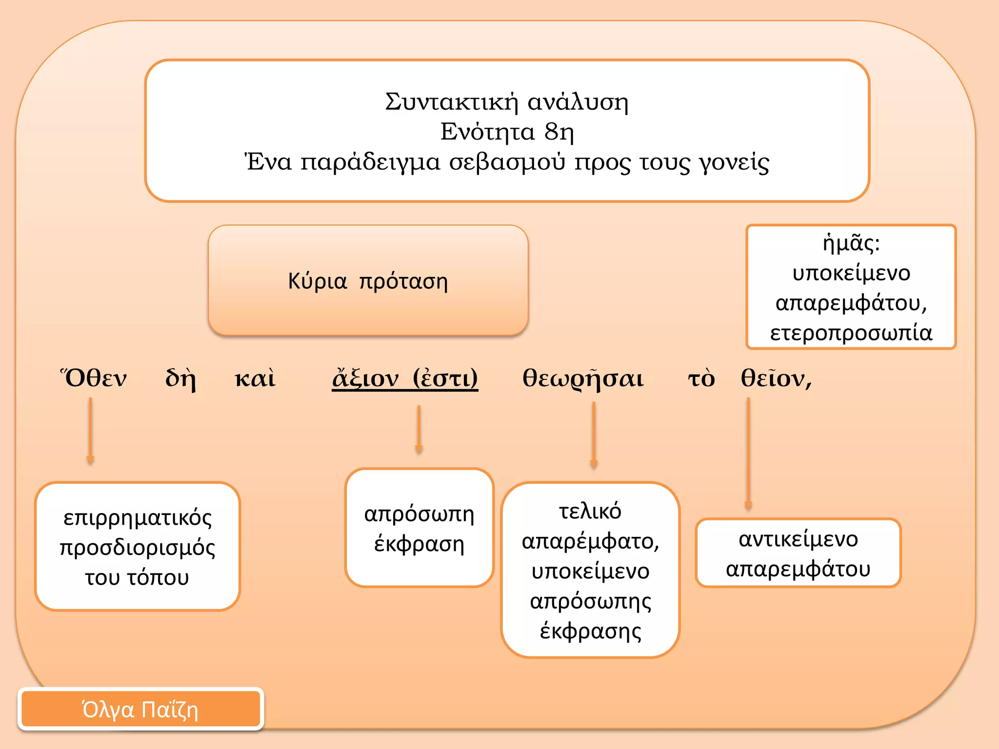 Αρχαία Ελληνική Γλώσσα - Γ΄ Γυμνασίου: Ενότητα 8η - Συντακτική ανάλυση ...