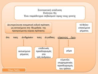 Αρχαία Ελληνική Γλώσσα - Γ΄ Γυμνασίου: Ενότητα 8η - Συντακτική ανάλυση ...