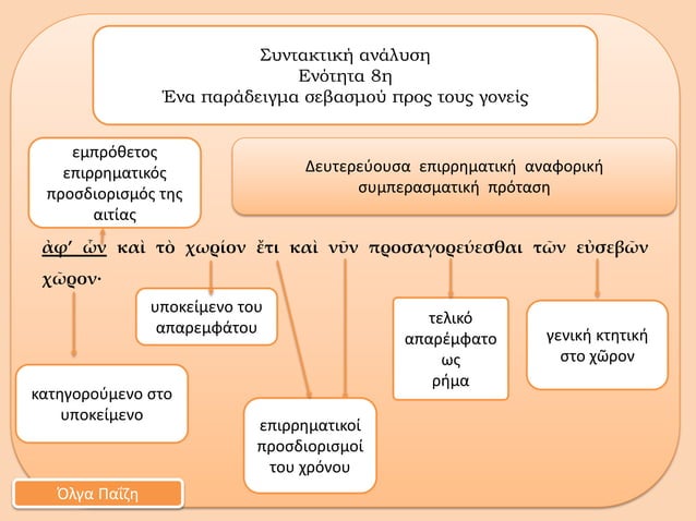 Αρχαία Ελληνική Γλώσσα - Γ΄ Γυμνασίου: Ενότητα 8η - Συντακτική ανάλυση ...